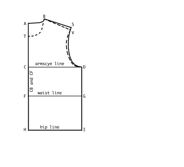 Fashion, Sewing Patterns, Inspiration, Community, and Learning ...